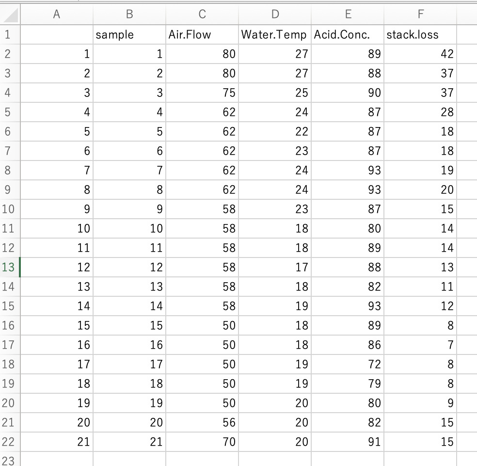 How to use multivariate regression analysis(LASSO) | Gofard