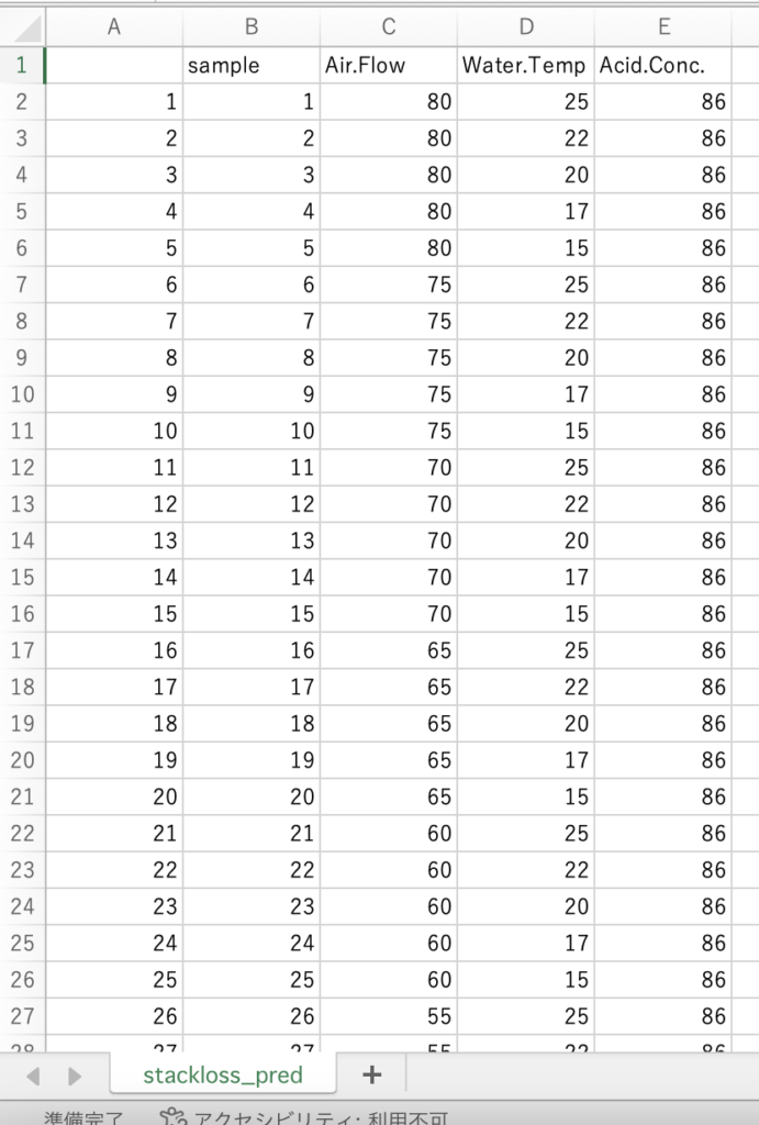 How to use multivariate regression analysis(LASSO) | Gofard