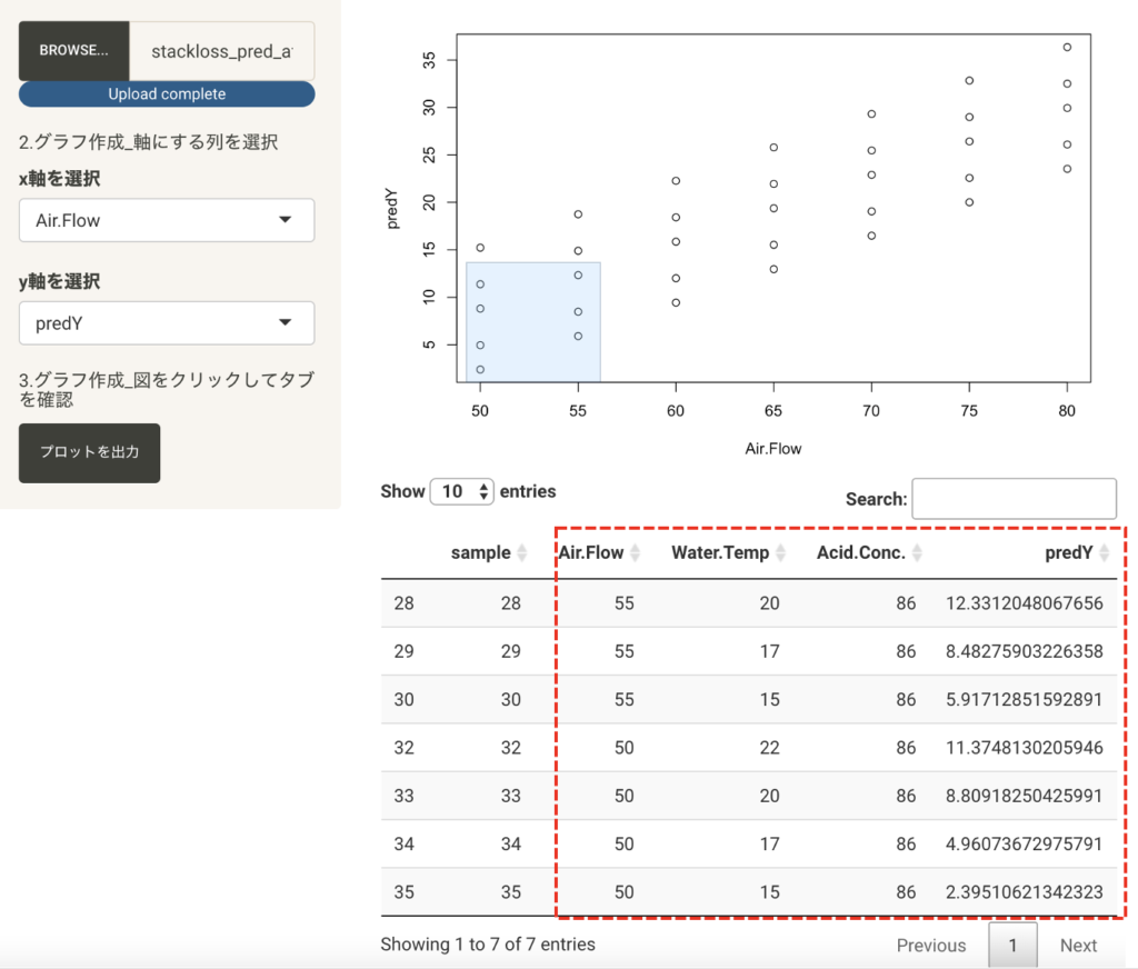 多変量回帰分析(LASSO)の使い方 | Gofard