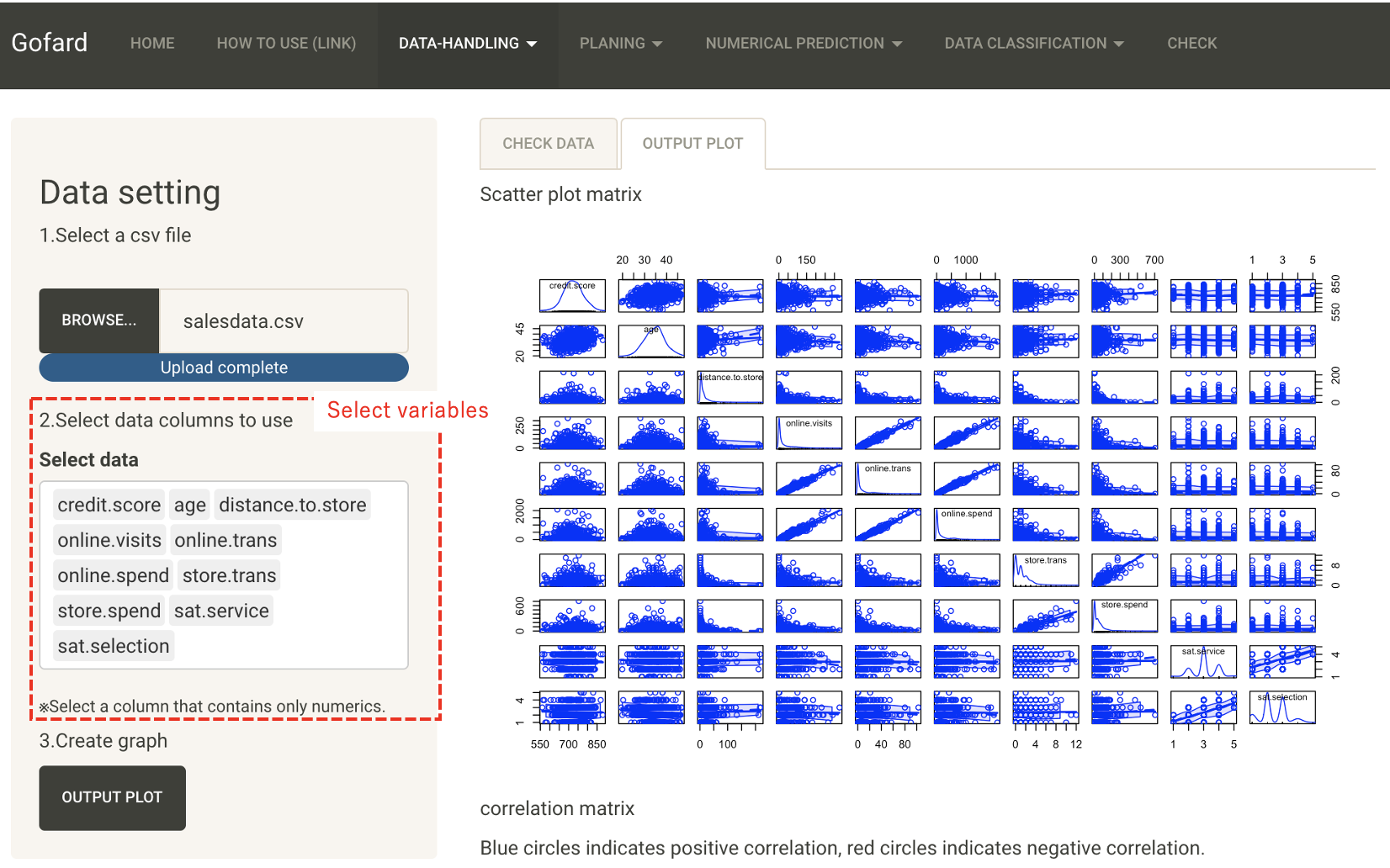 How to use correlation matrix | Gofard