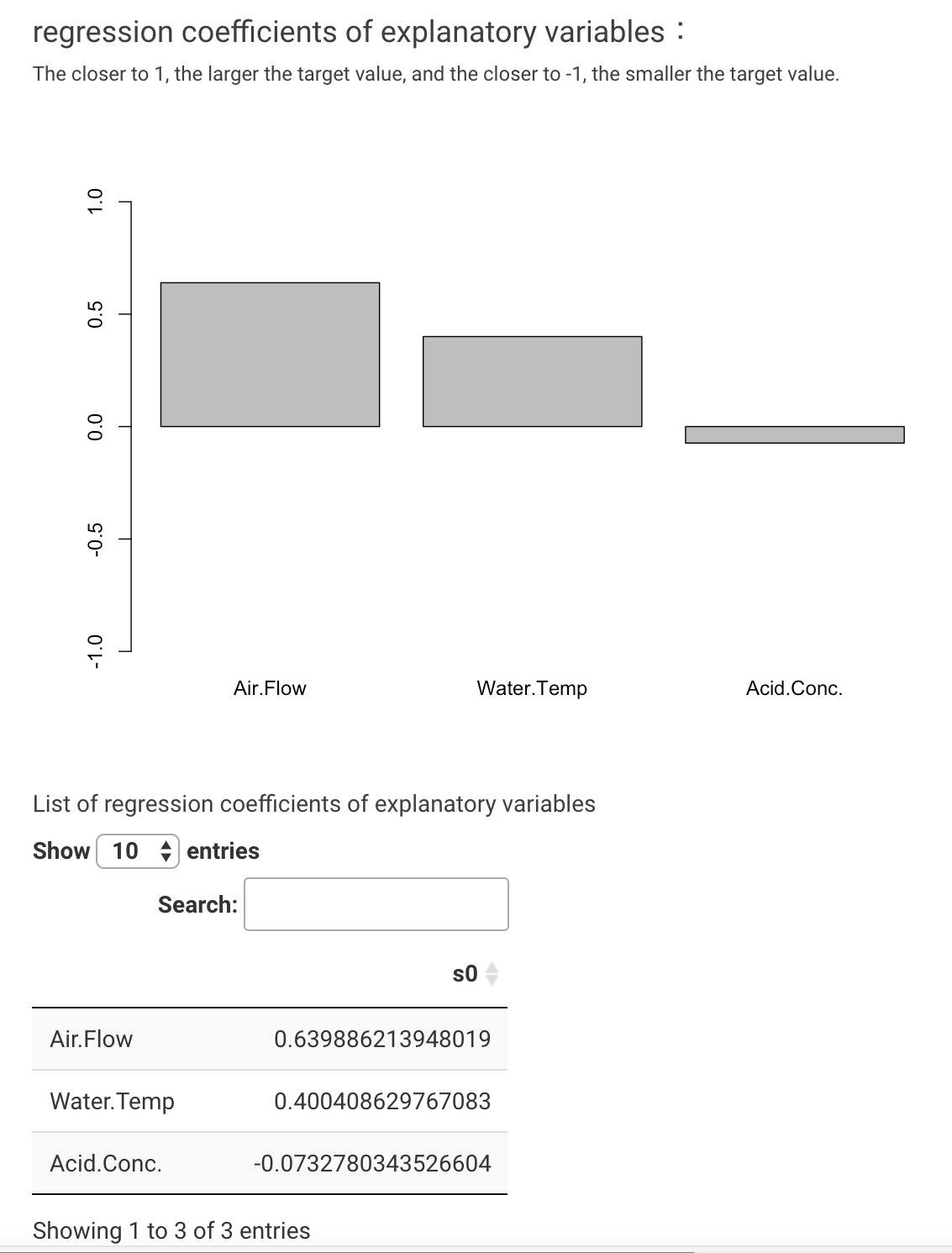 How to use multivariate regression analysis(LASSO) | Gofard